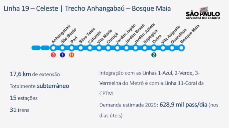 Linha 19-Celeste estreará novidades em projetos metroviários - Metrô CPTM