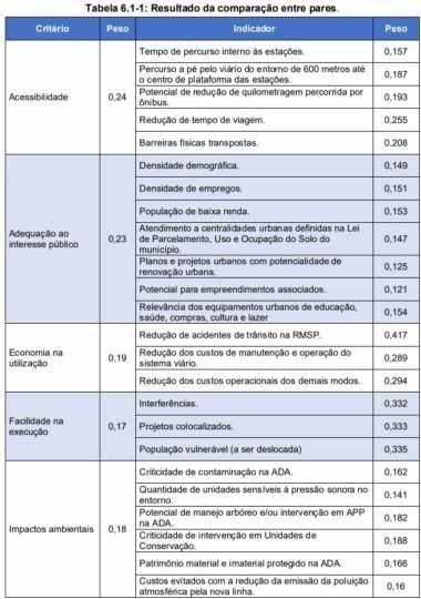 Veja o traçado definitivo da nova Linha 20-Rosa - Metrô CPTM