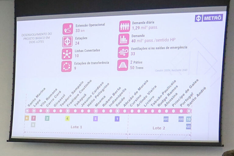 Projeto básico da Linha 20-Rosa deve ficar pronto até outubro de 2026 ...